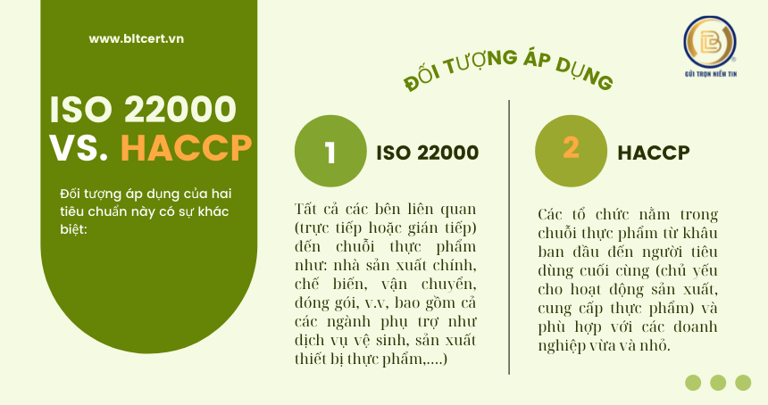 So sánh ISO 22000 và HACCP. Sự khác biệt?